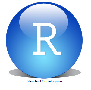 Using the R Programming Language to Produce Correlation Matrices ...