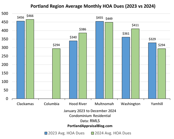 The 2024 Portland Region Condominium Housing Market in Review ...